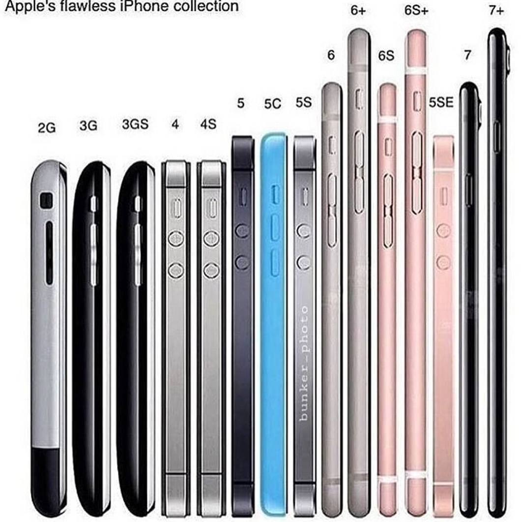 Apple's collection